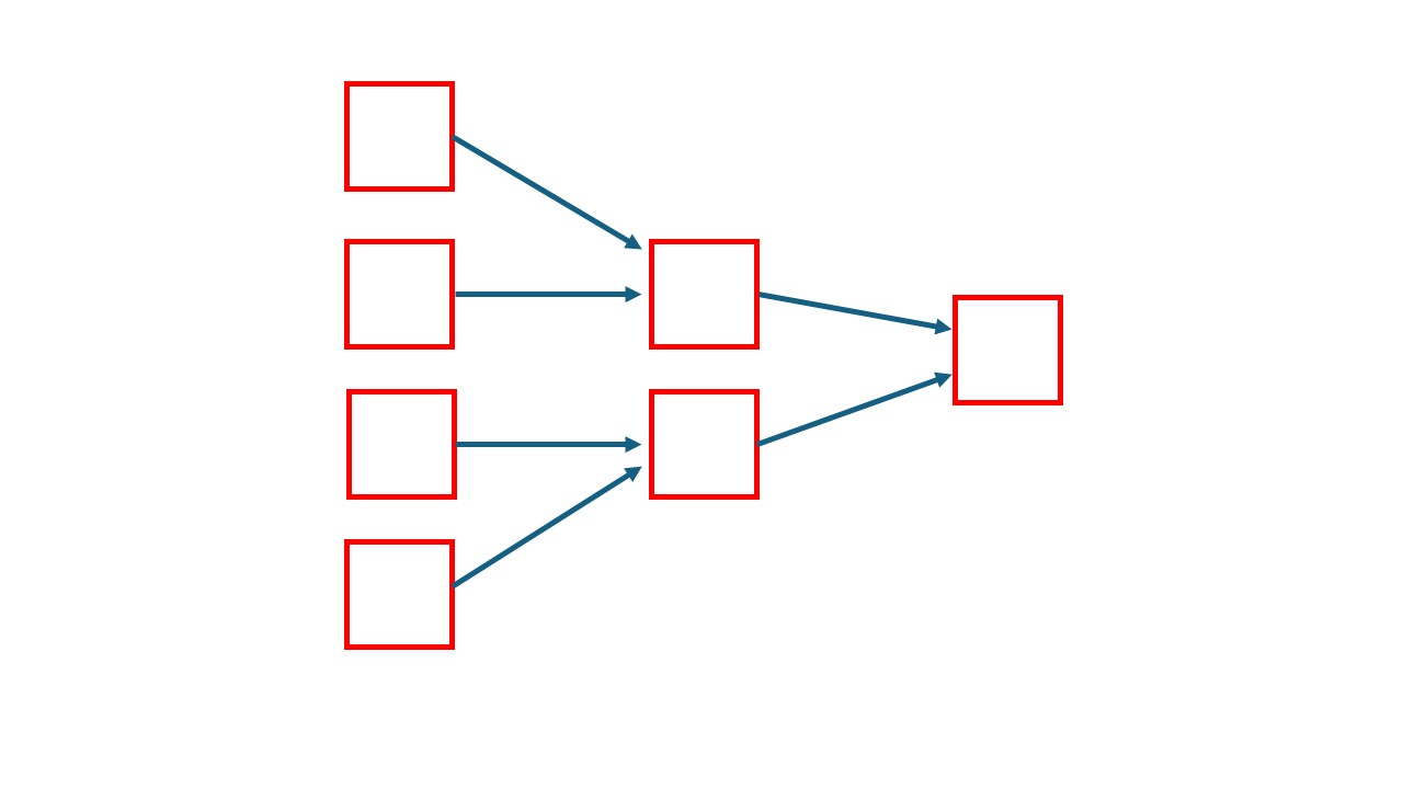 Avoid Fit-Hacking Your Statistical Model - Paul Spector